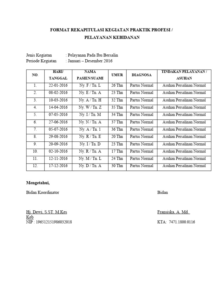 Format Rekapitulasi Kegiatan Praktik Profesi 2 | PDF