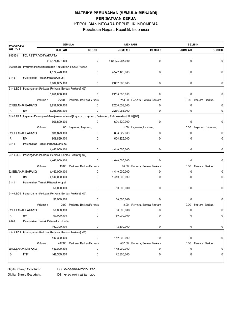 Report Matriks Format 1 | PDF