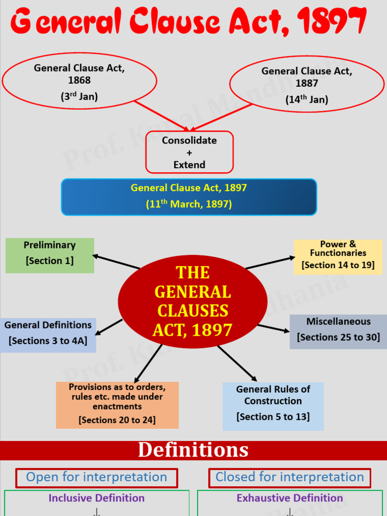 General Clause Act, 1897 | PDF | Affidavit | Oath