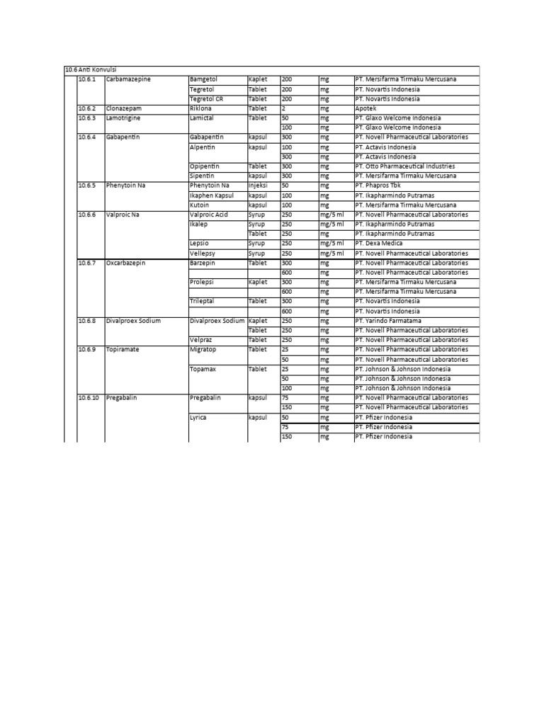 Daftar Obat Sesuai Dso | PDF | Drugs | Pharmacology