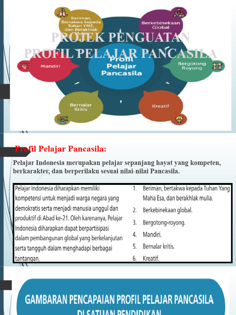 Projek Penguatan Profil Pelajar Pancasila | PDF | Karier & Perkembangan