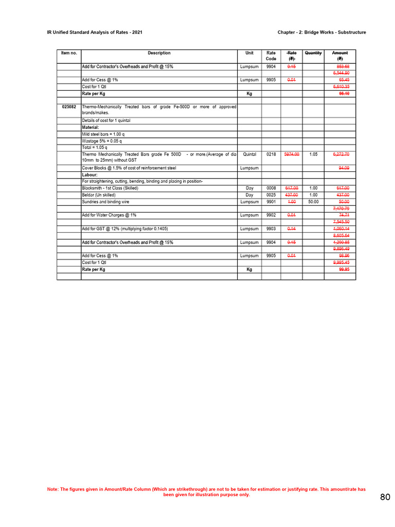 Ussor Aor | PDF | Secondary Sector Of The Economy