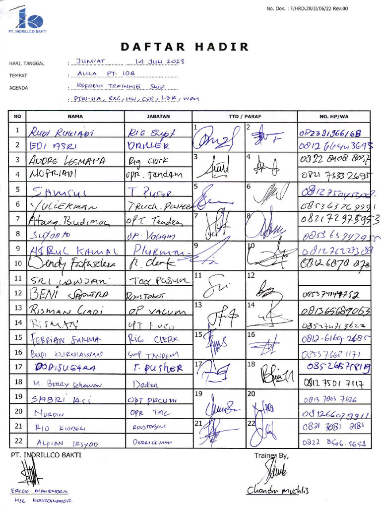 Refresh Training PTW & Ha TGL 14-15 Juli 2023 | PDF