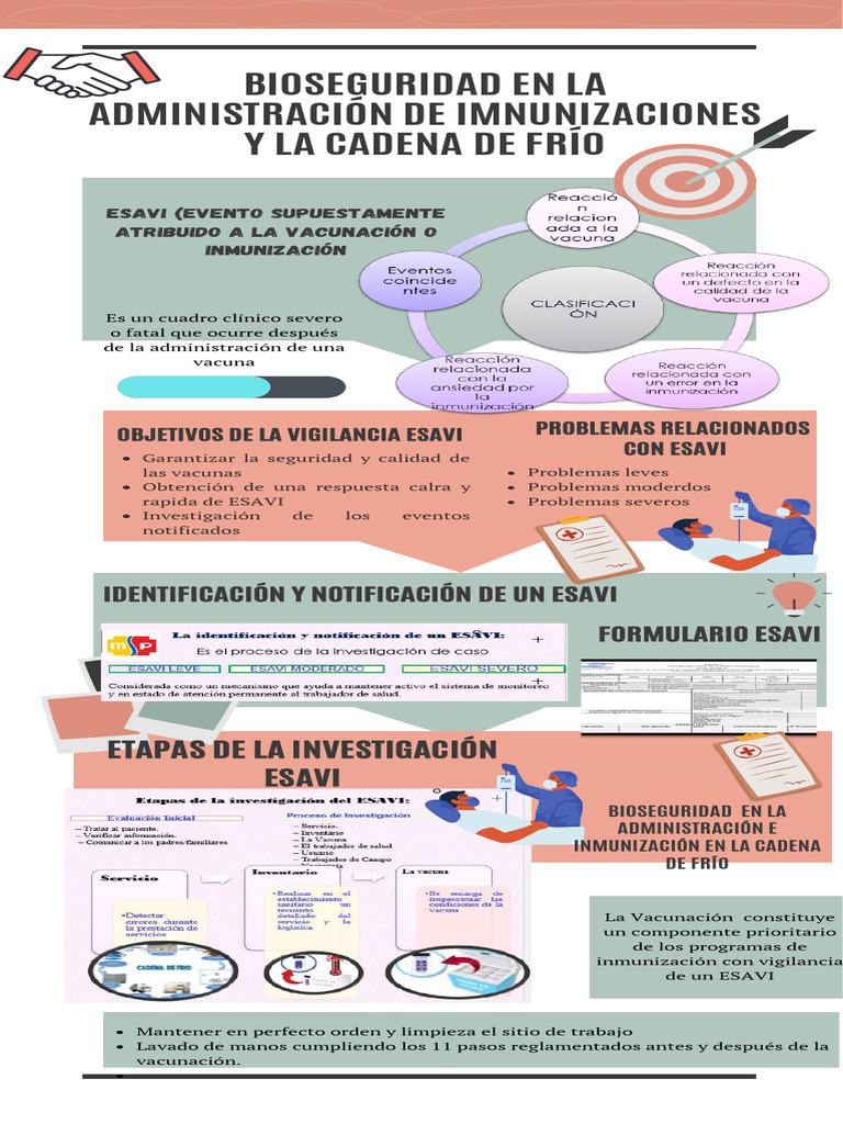 Esavi | PDF | Vacunación | Ciencias de la vida