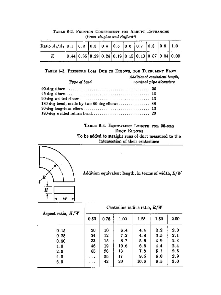 Final Additional Heat Transfer Tables | PDF