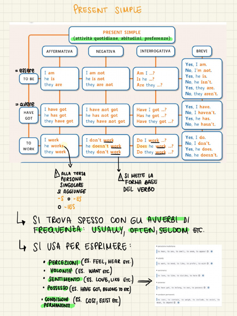 Present Simple | PDF