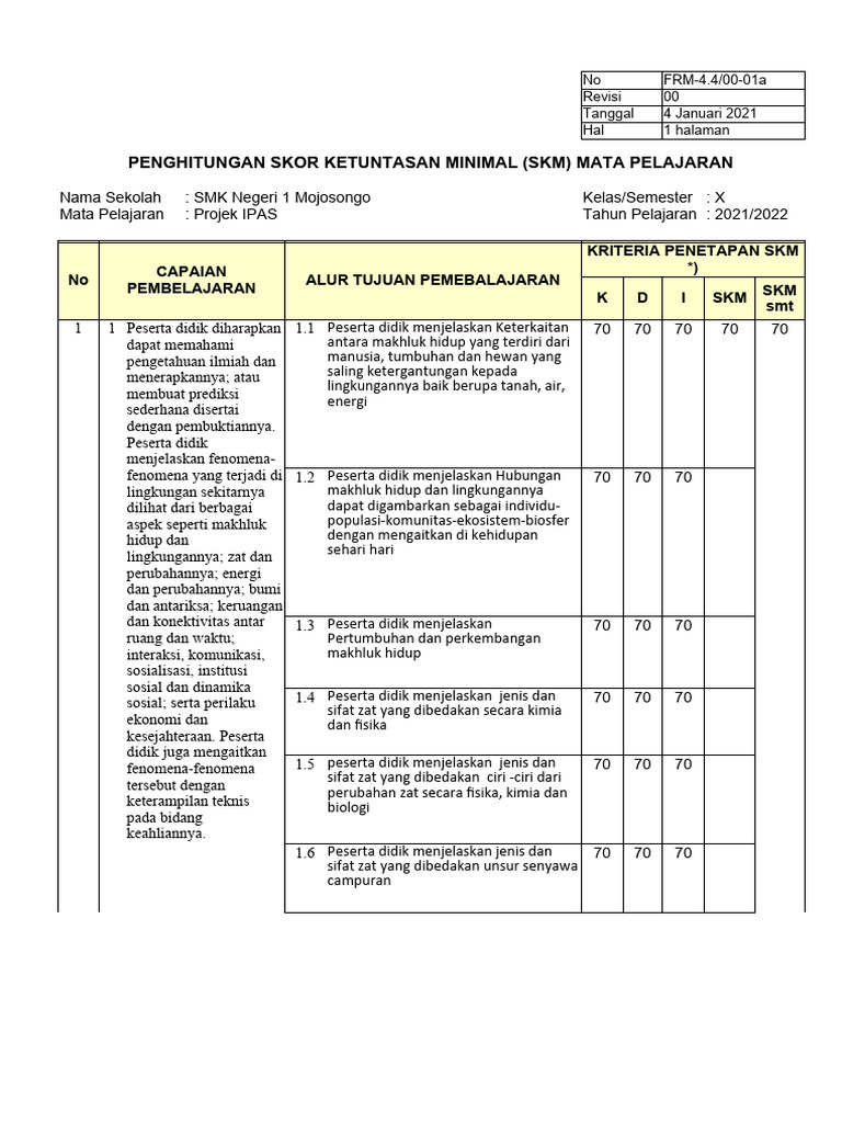 SKM Pembelajaran Projek IPAS 2021/2022 | PDF