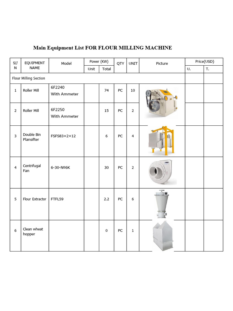 Wheat Flour Mill | PDF | Manufactured Goods | Secondary Sector Of The ...