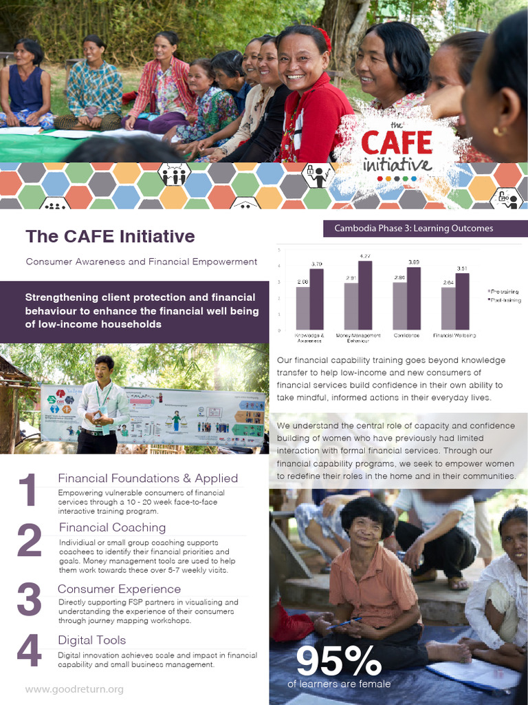 CAFE Flyer - Good Return | PDF | Microfinance | Poverty