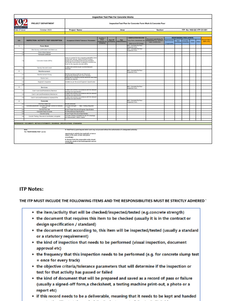 ITP For Concrete Works | PDF | Concrete | Specification (Technical Standard)
