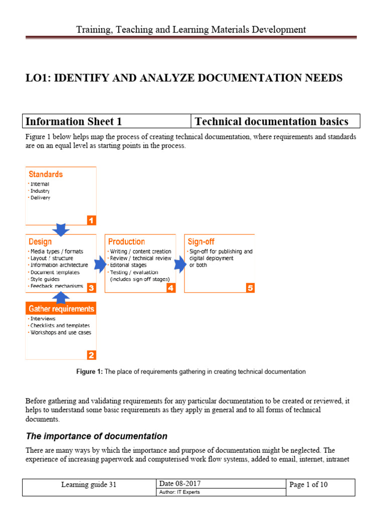 Create Technical Documentation LO1 | PDF | Documentation | Information