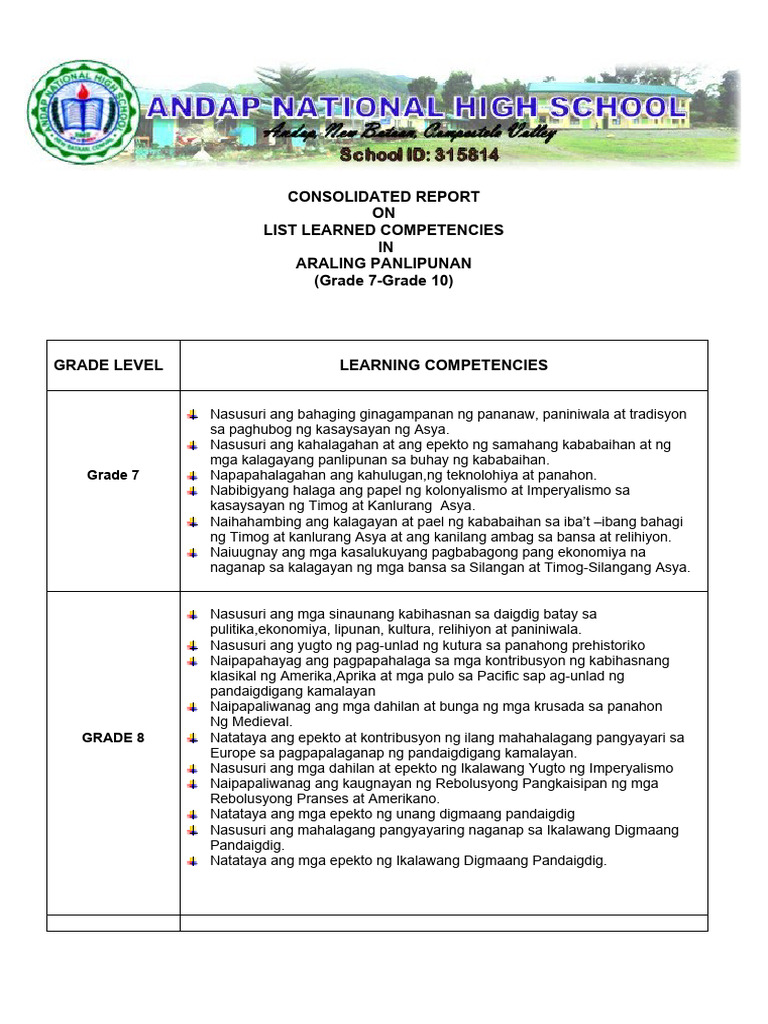 Least Learned Competencies-Araling Panlipunan | PDF Least Learned Competencies-Araling Panlipunan | PDF