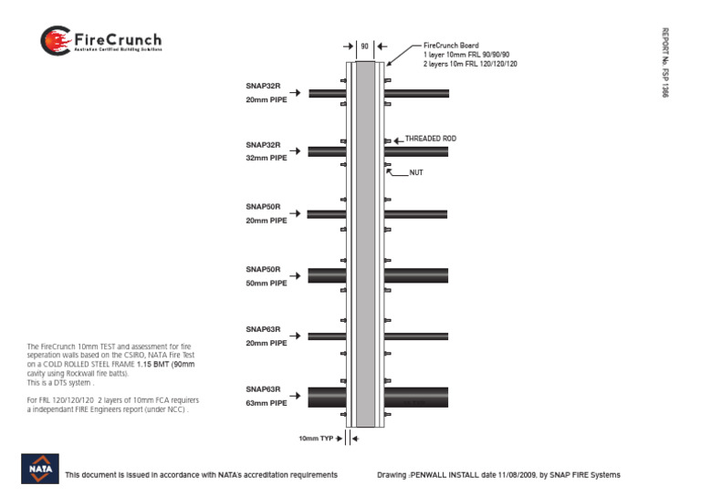 Fire Crunch. Manual 14 036 01 Fca Penetration A | PDF