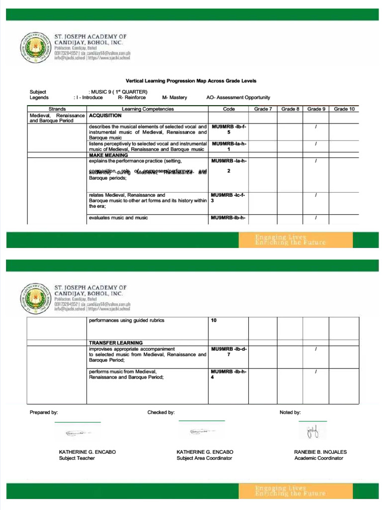 PDF Vertical Learning Progression Map Across Grade Levels - Compress | PDF