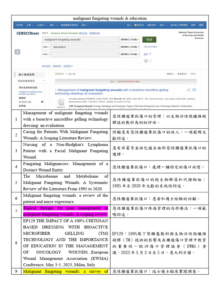 Malignant Fungating Wounds Education | PDF | Wound | Cancer
