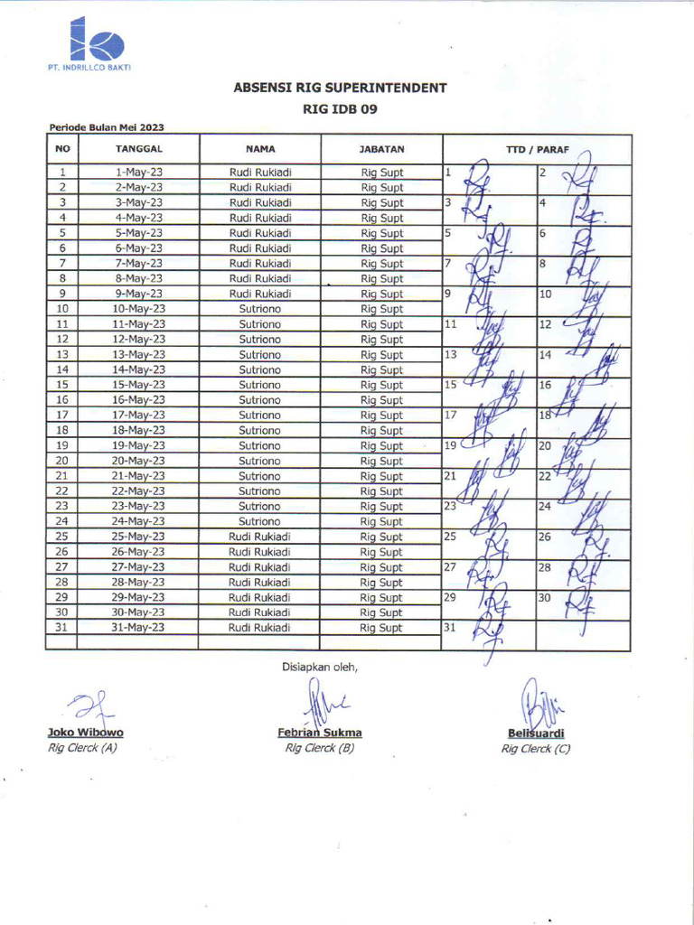 Absensi Rig Superitendent Rig Idb#09 | PDF