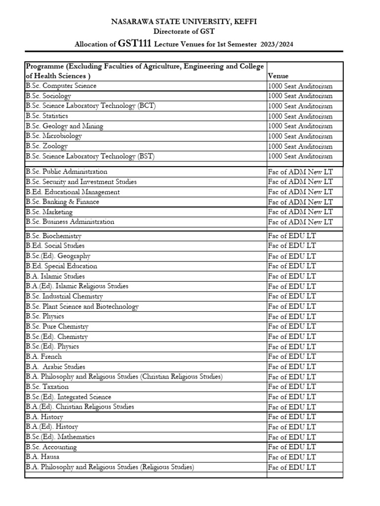 Groupings For 1st Sem GST111 Lectures 2023 2024 | PDF | Science