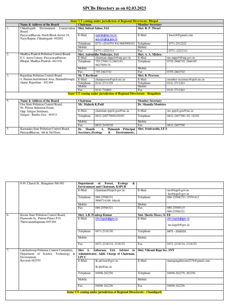SPCB Directory | PDF | Government Of India