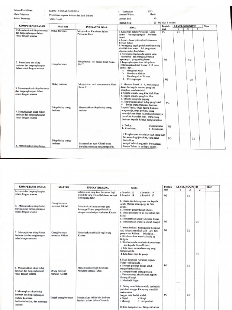 Kisi-Kisi Soal Ujian Semester Kelas 8 Ibu Sarlince | PDF