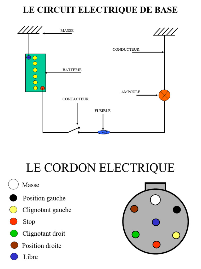Le Circuit Électrique de Base | PDF | Électricité | Électrotechnique