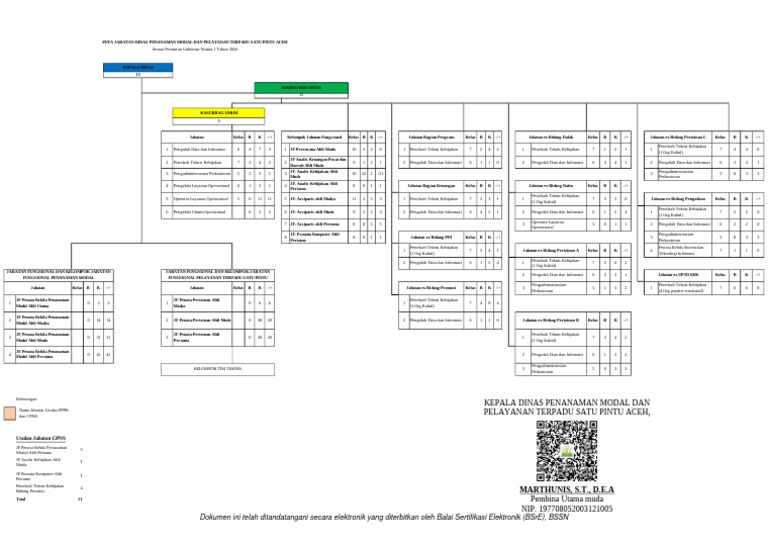 Peta Jabatan 2024 (DPMPTSP) | PDF