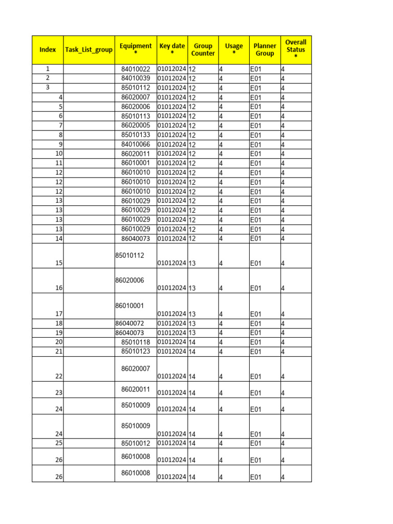 GP01-Electrical Equipment Task List All | Download Free PDF | Tools ...