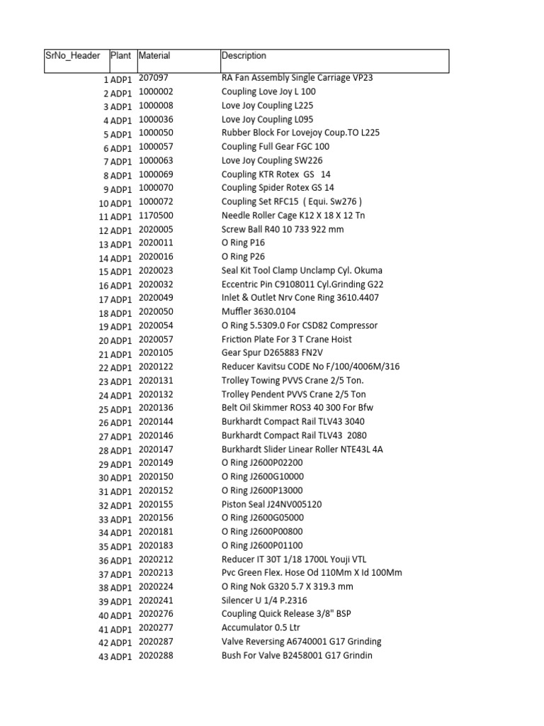 1 - Inspection Plan-Header | PDF | Gear | Valve