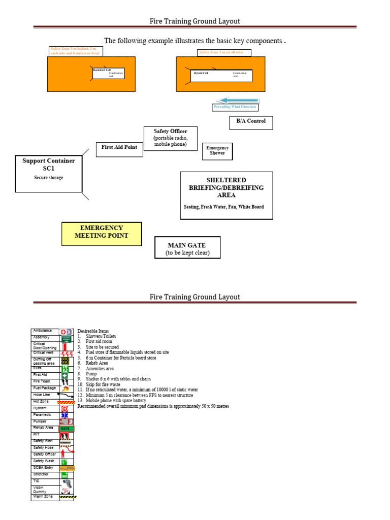 Basic Fire TRNG Ground Layout Plan | Download Free PDF | Fires | Energy ...