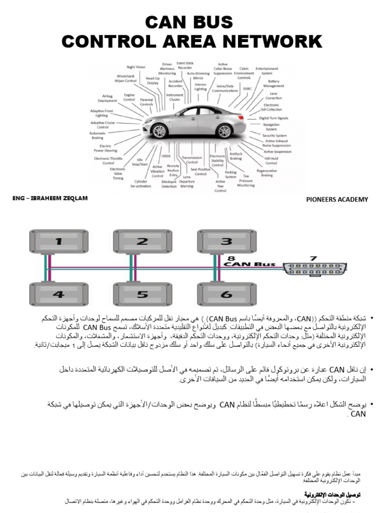 Can Bus Pro | PDF