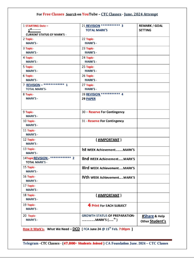 Study Map For June 24 by CTC Classes | PDF
