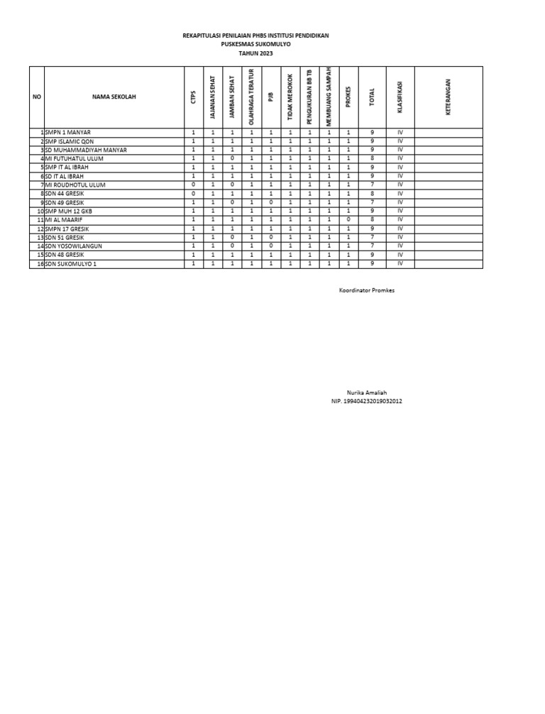 Rekap Phbs Institusi Pendidikan 2023 | PDF