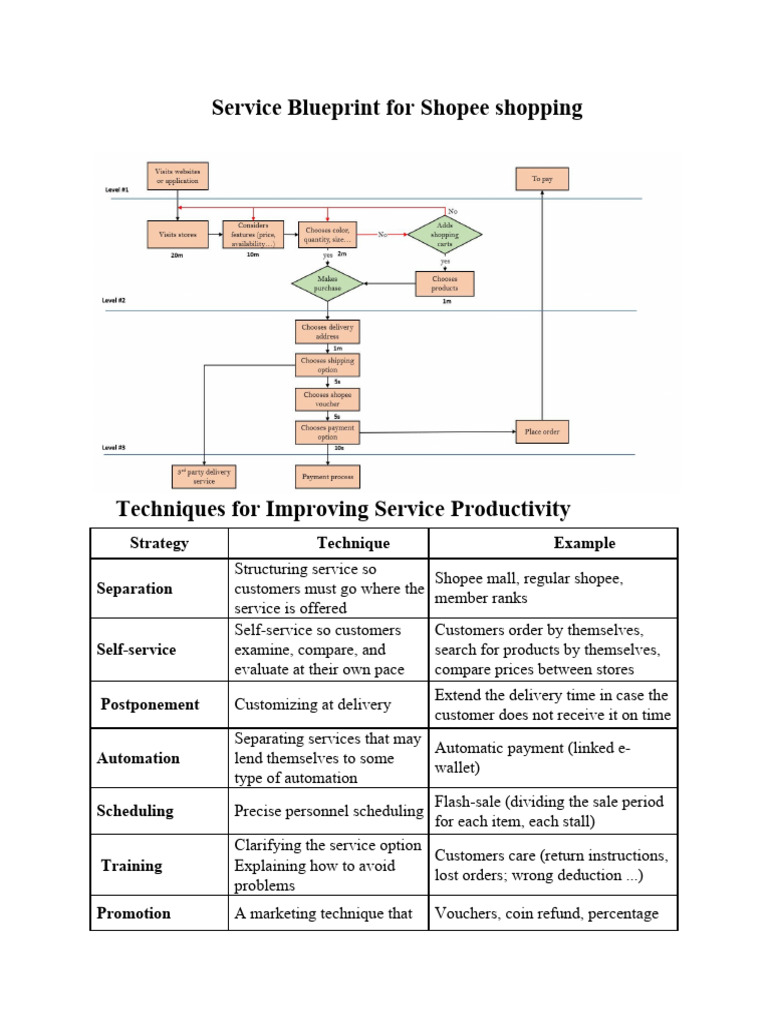Shopee Blueprint | PDF