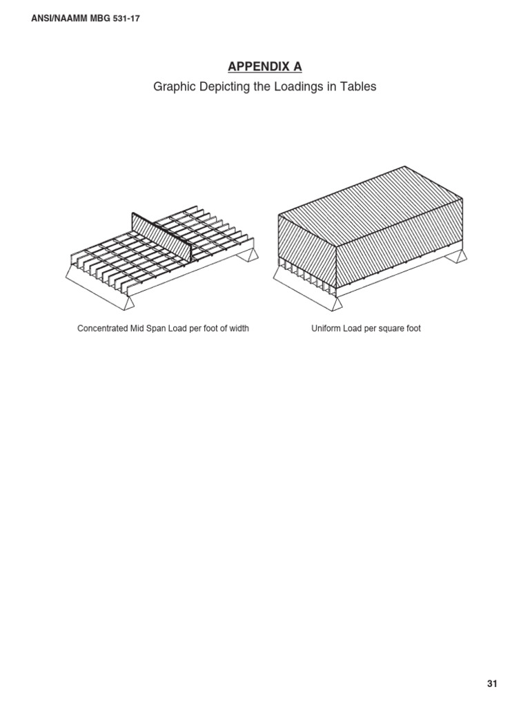 NAAMM Metal Bar Grating Manual 531 - Part17 | PDF
