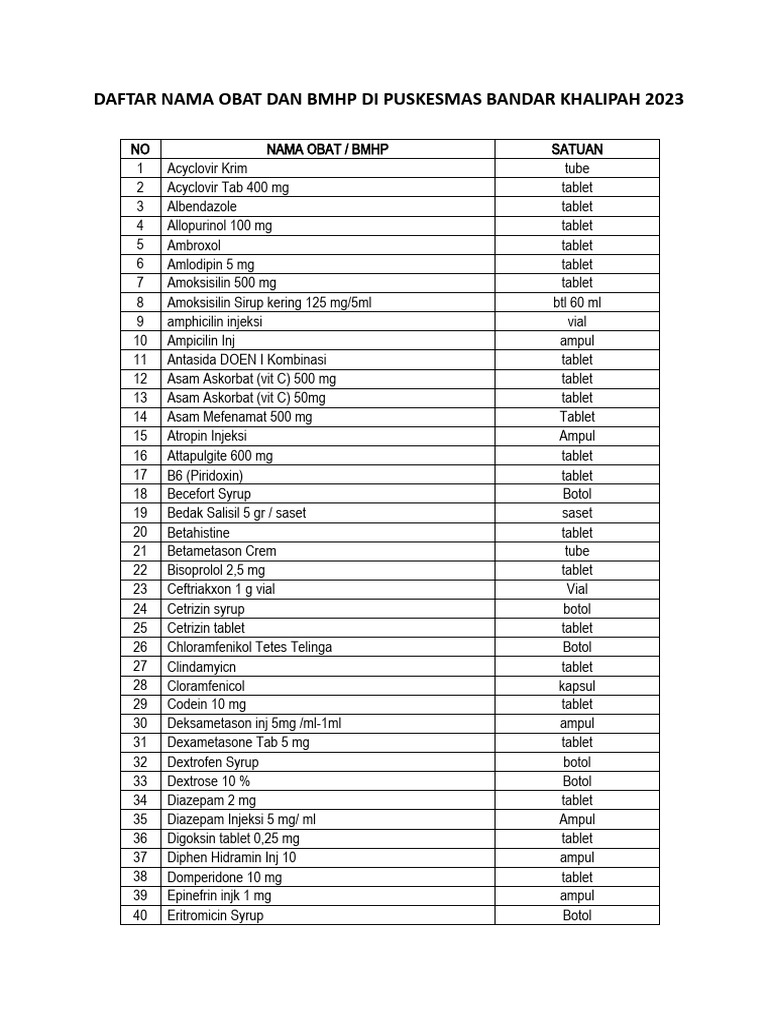 Daftar Nama Obat Dan Bmhp Pdf Clinical Medicine Medical Treatments