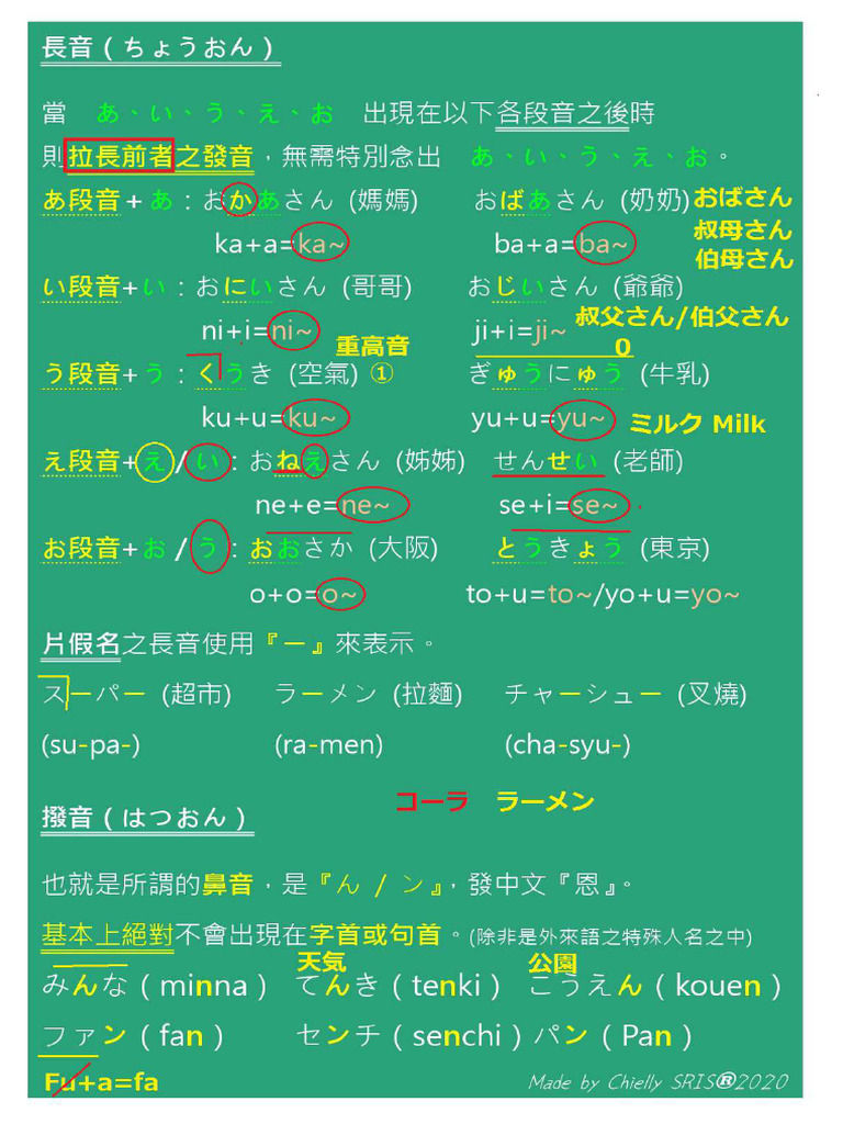 Japanese Grammar | PDF