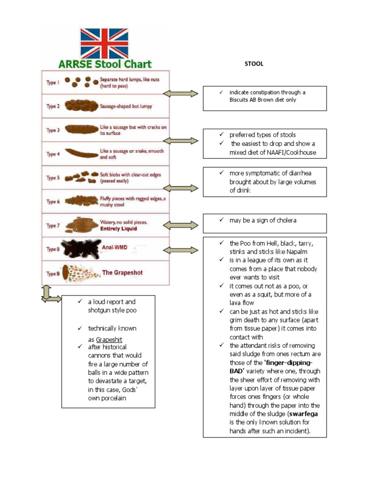 Stool and Vomit Color Indicators | PDF