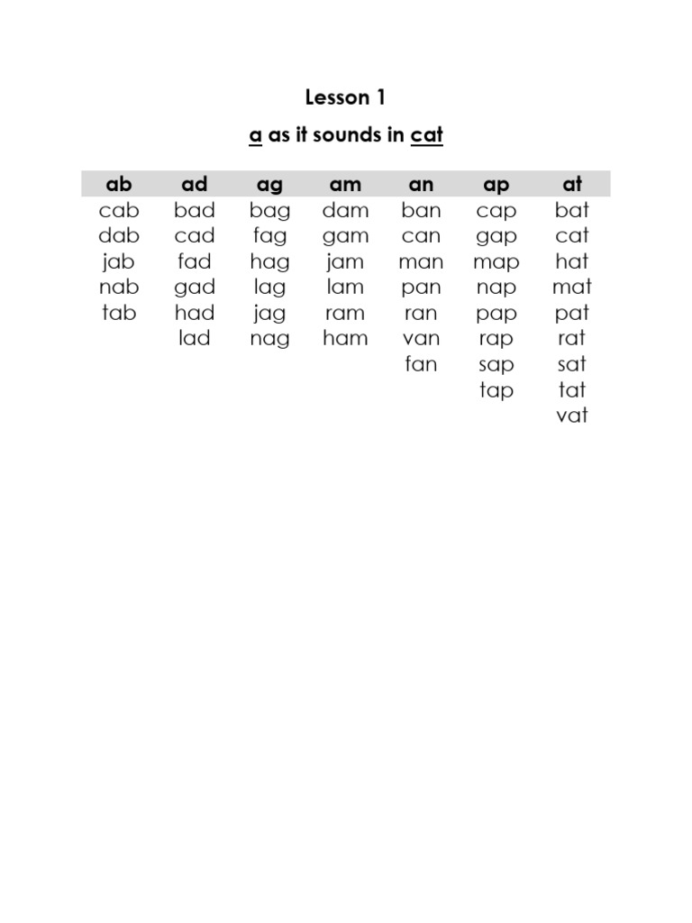 Lesson 1 A As in Cat | PDF