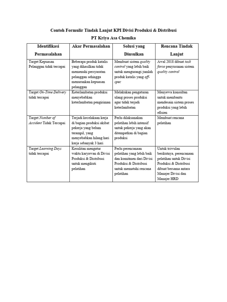 Contoh Formulir Tindak Lanjut KPI Divisi Produksi Dan Distribusi Pada ...