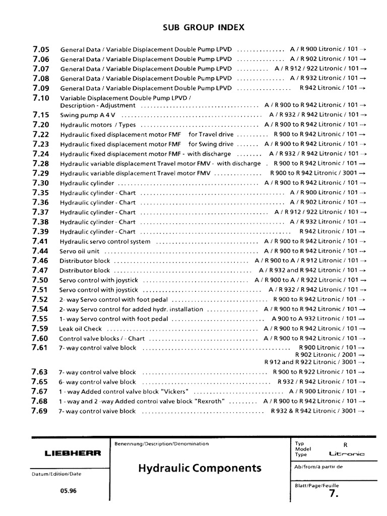 07 - Hydraulic - Components R900 Litronic | PDF