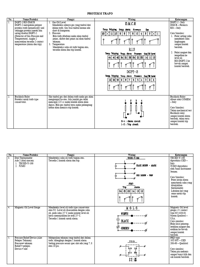Proteksi Trafo: DGPT-2 dan Fungsinya | PDF