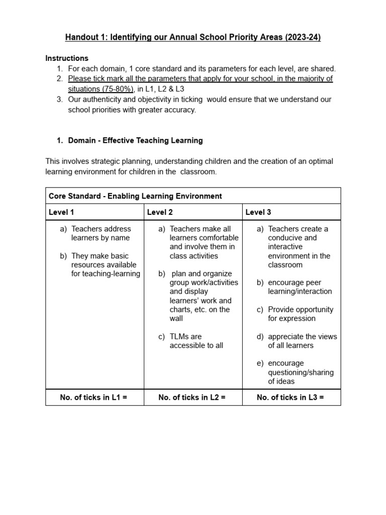 CLDP Handout 1 - Identifying Our Annual School Priority Areas | PDF ...