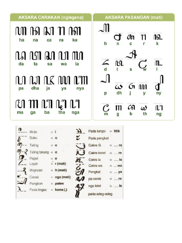 Aksara Jawa | PDF