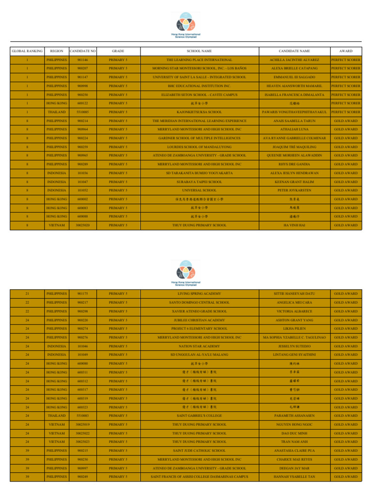 Hkiso 202223 Heat Round p5 | Download Free PDF | Schools | Educational ...
