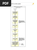 IL02 Change Functional Location | PDF | Icon (Computing) | Software ...