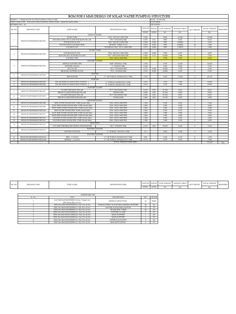 8 Panel - Bom - 06-12-2023 - R03 | PDF | Components | Building Engineering