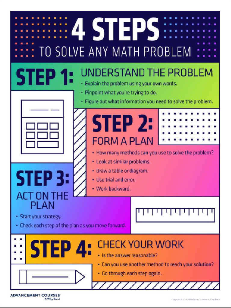 4 Steps To Problem-Solving | PDF
