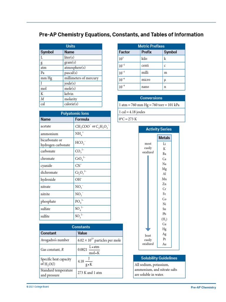 Pre-AP Chem Equation Sheet and Periodic Table | PDF | Gases | Mole (Unit)