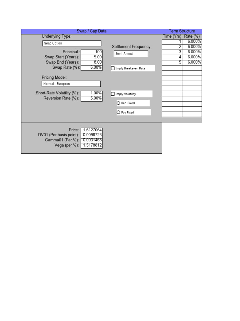 Swaption Payoff Analysis | PDF