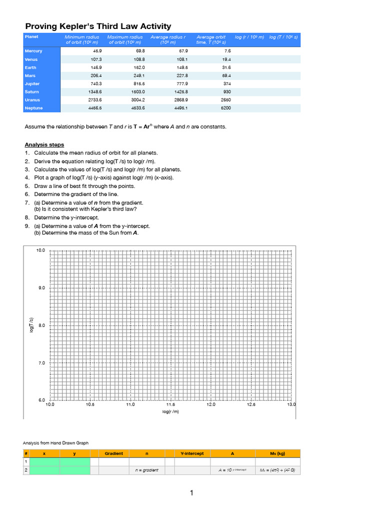 Proving Kepler - S Third Law Activity Introduction Sheet | PDF ...
