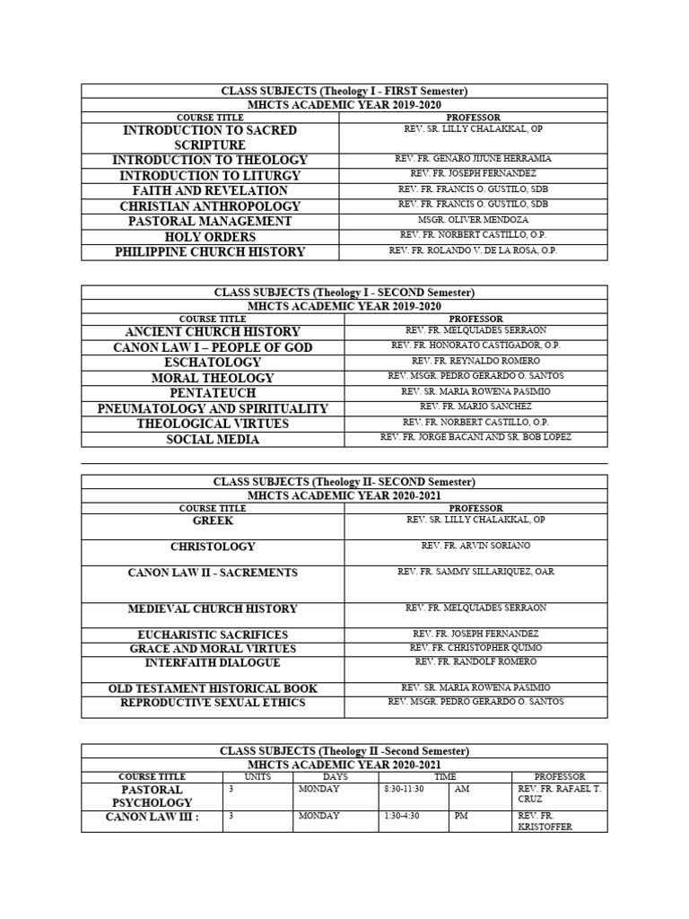 Class Subjects - Lists | PDF | Theology | Religious Belief And Doctrine